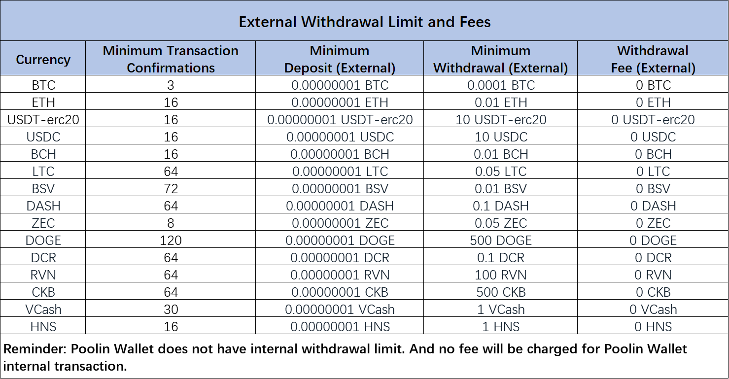 External Withdrawal Limit and Fees – Poolin Wallet