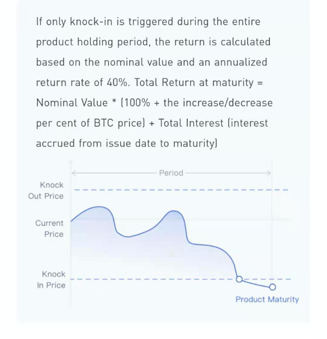 Introducton of Yiels Certificate – Poolin Wallet